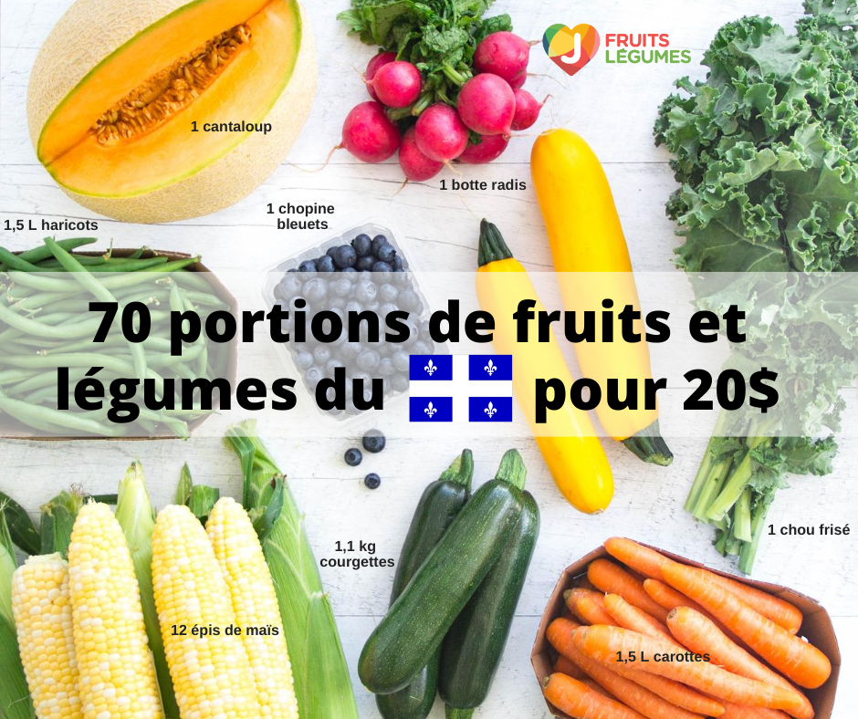 Manger des fruits et légumes, c’est payant ! - Mouvement J’aime les ...